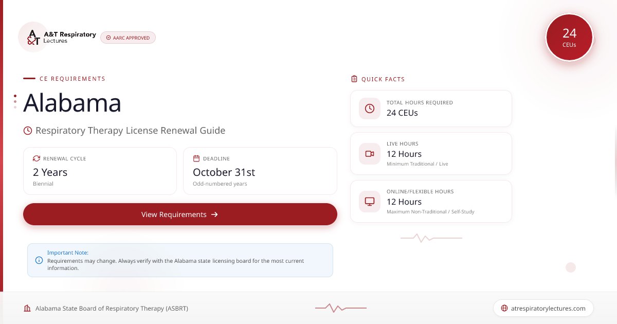 Alabama Respiratory Therapy CE Requirements 2025 ...