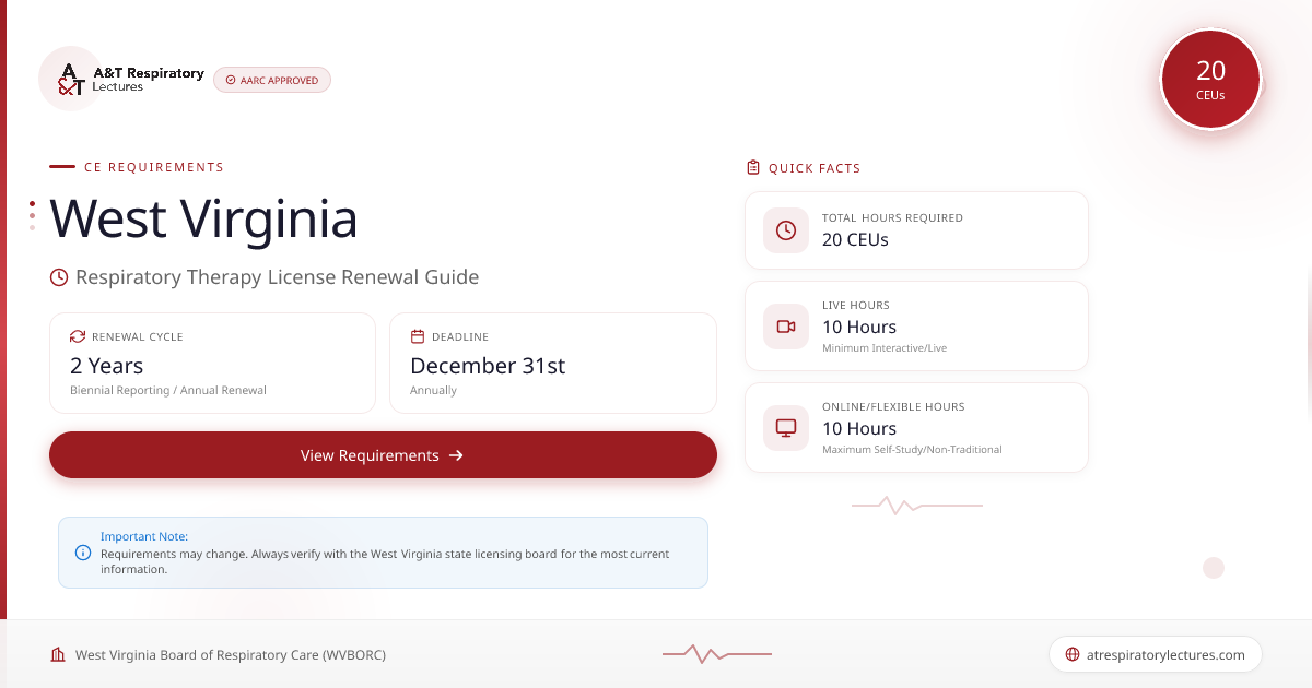 West Virginia Respiratory Therapy CE Requirements 2026 ...